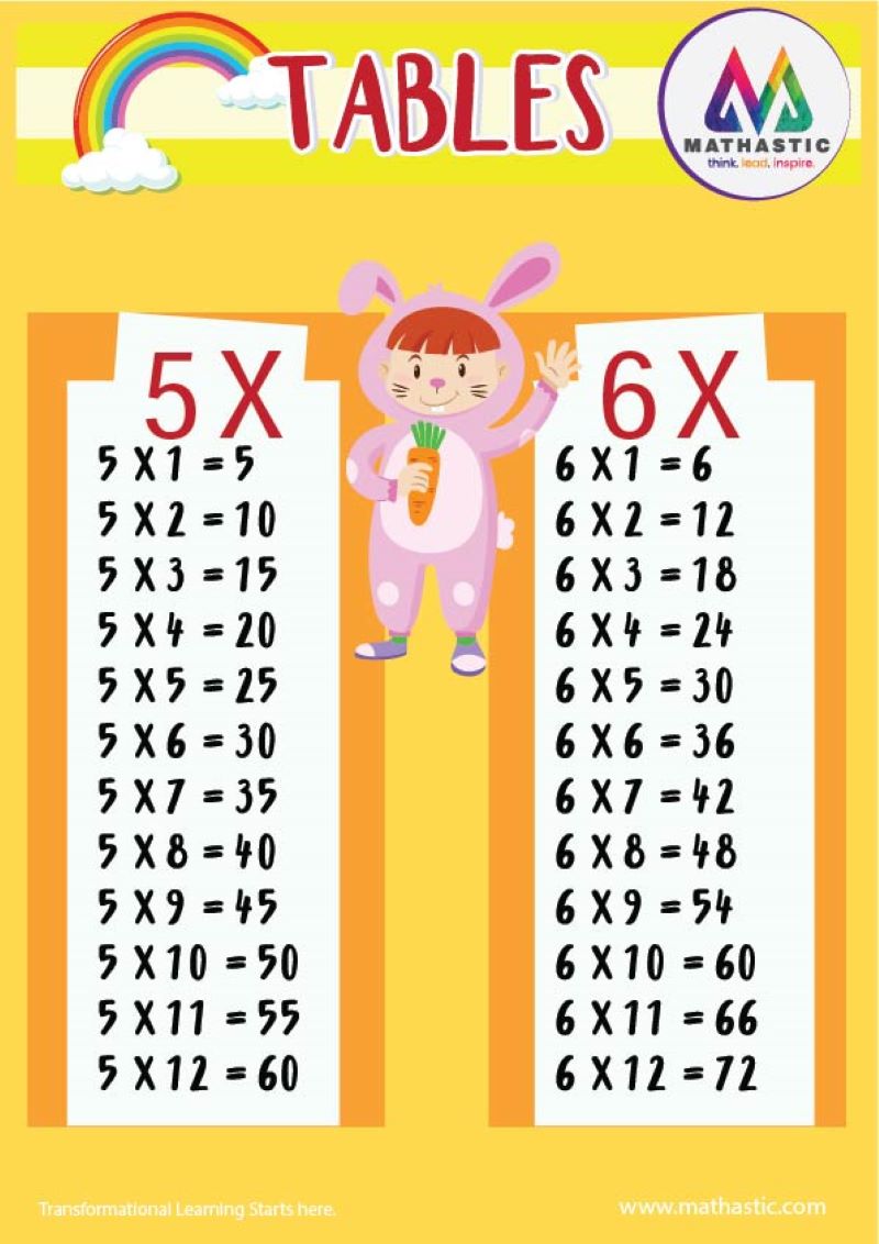 Table Sheet 3 Mathastic