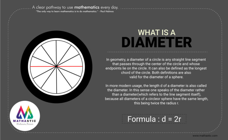 What is Diameter? - Mathastic